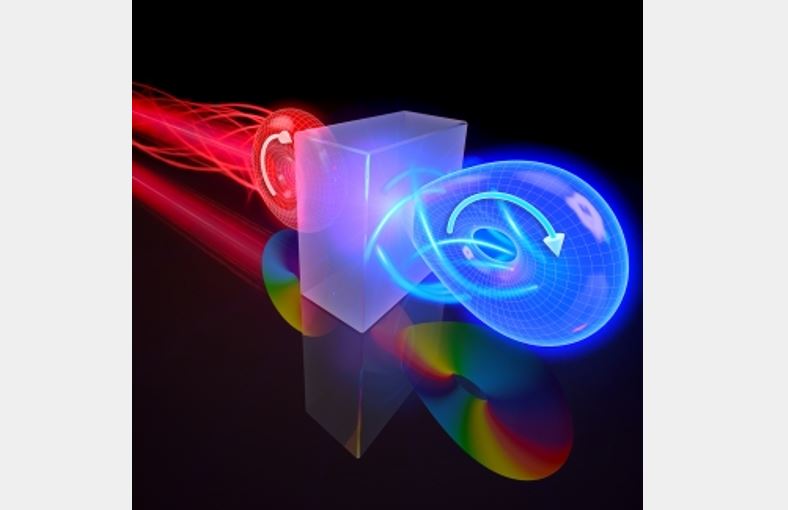 From Plane Propellers to Helicopter Rotors – STROBE