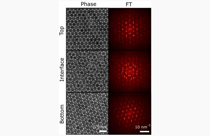 Imaging buried heterointerfaces with electron ptychography – STROBE