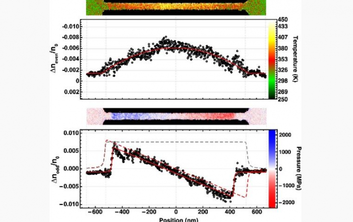 Research Highlights – STROBE