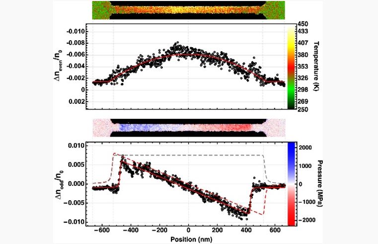 Imaging the electron wind force – STROBE