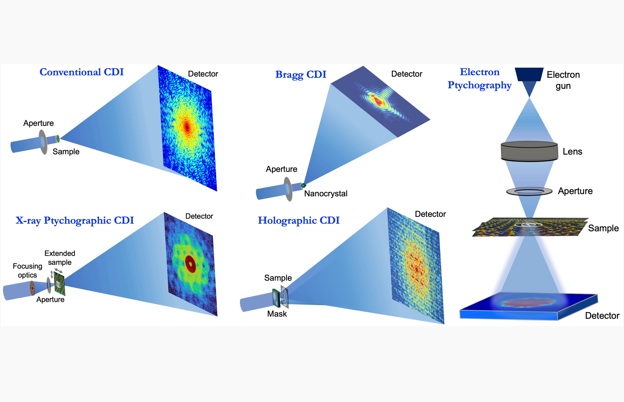 Computational microscopy with coherent diffractive imaging and ...