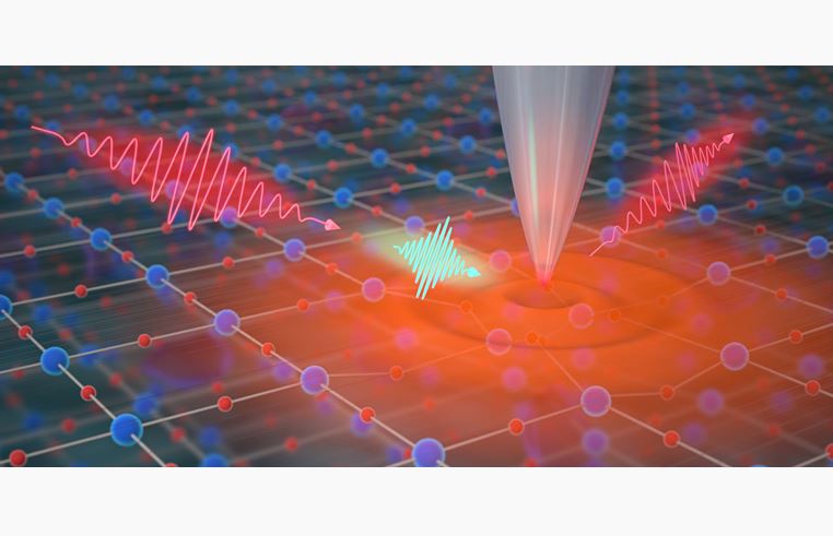 Nano-imaging functional materials at their elementary scale – STROBE