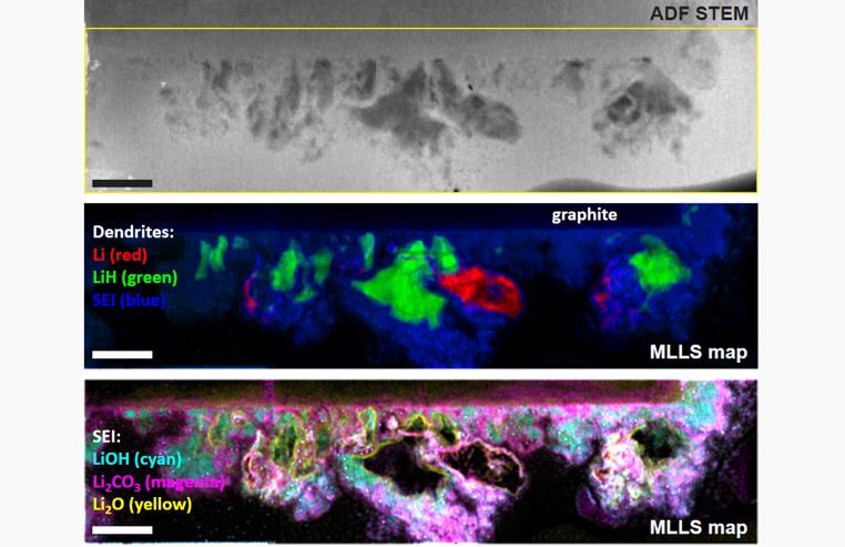 Operando Spectral Imaging of the Li-ion Battery’s Solid-Electrolyte ...