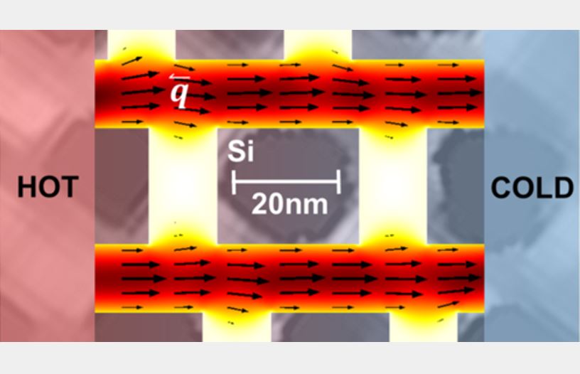 Predicting heat flow in 3D semiconductor nanosystems – STROBE