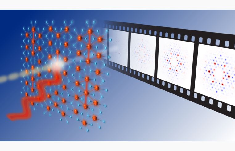 Revealing trimer cluster superstructures at ultrafast timescales in ...