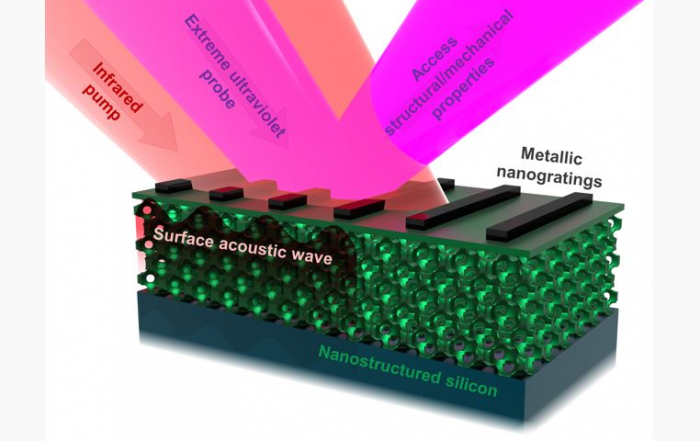 STROBE – Building the Microscopes of Tomorrow