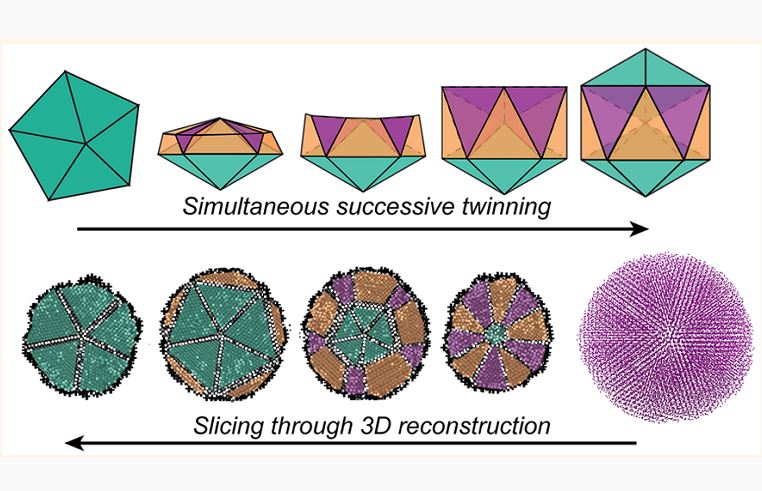 Simultaneous Successive Twinning Captured by Atomic Electron Tomography ...
