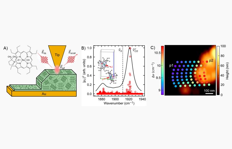 Vibrational coupling infrared nano-crystallography – STROBE