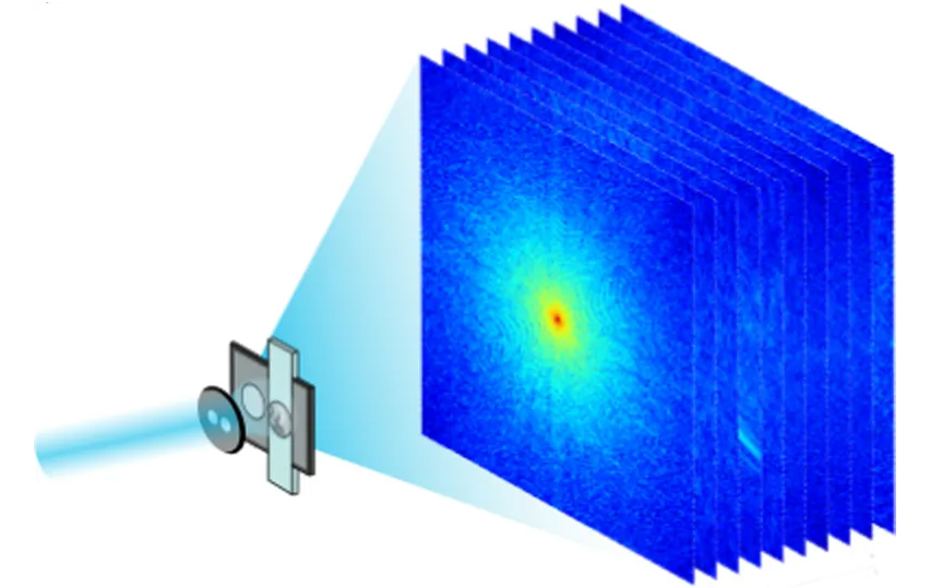 In Situ Coherent Diffractive Imaging – STROBE