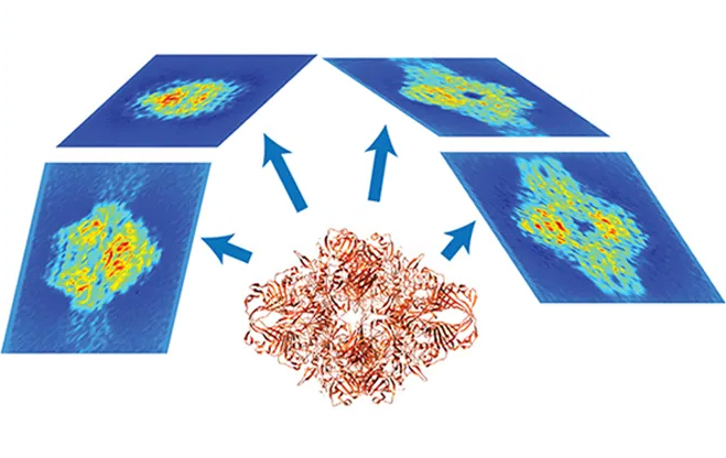 Genfire A Generalized Fourier Iterative Reconstruction Algorithm For High Resolution 3d Imaging