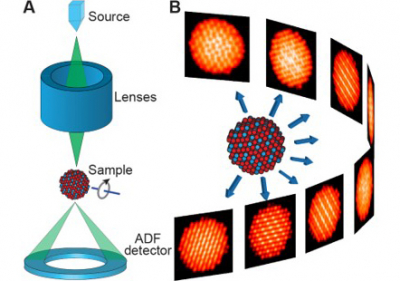 Research Capabilities – STROBE